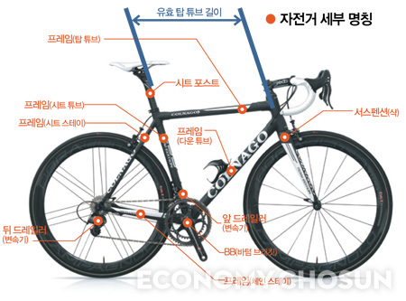 고급 자전거 구입법 ‘A to Z’ 사용 용도 결정이 제일 중요