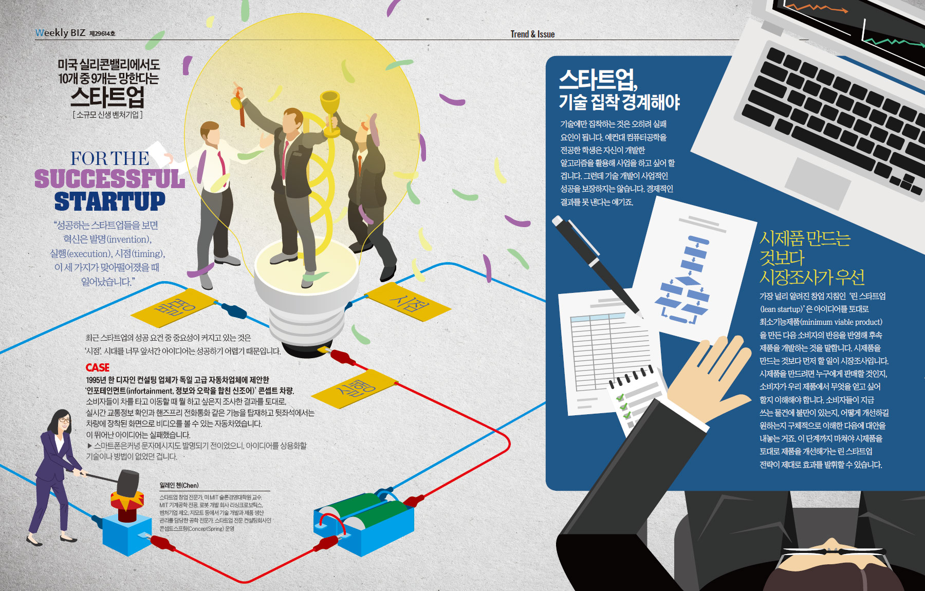 [Trend & Issue] 발명 실행 타이밍의 마술